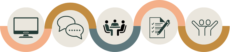 Recruitment Process