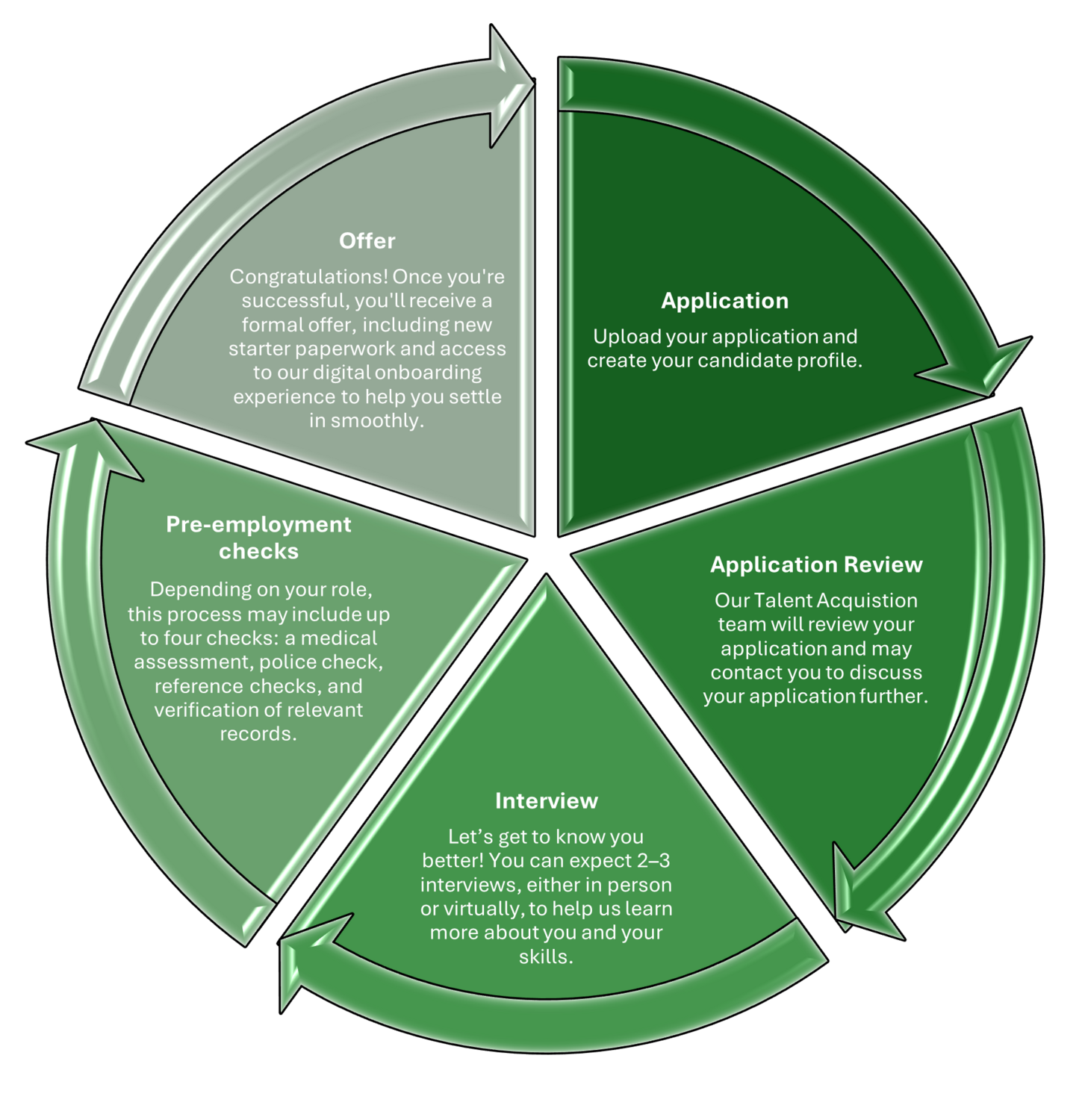 Boral Careers | About Boral