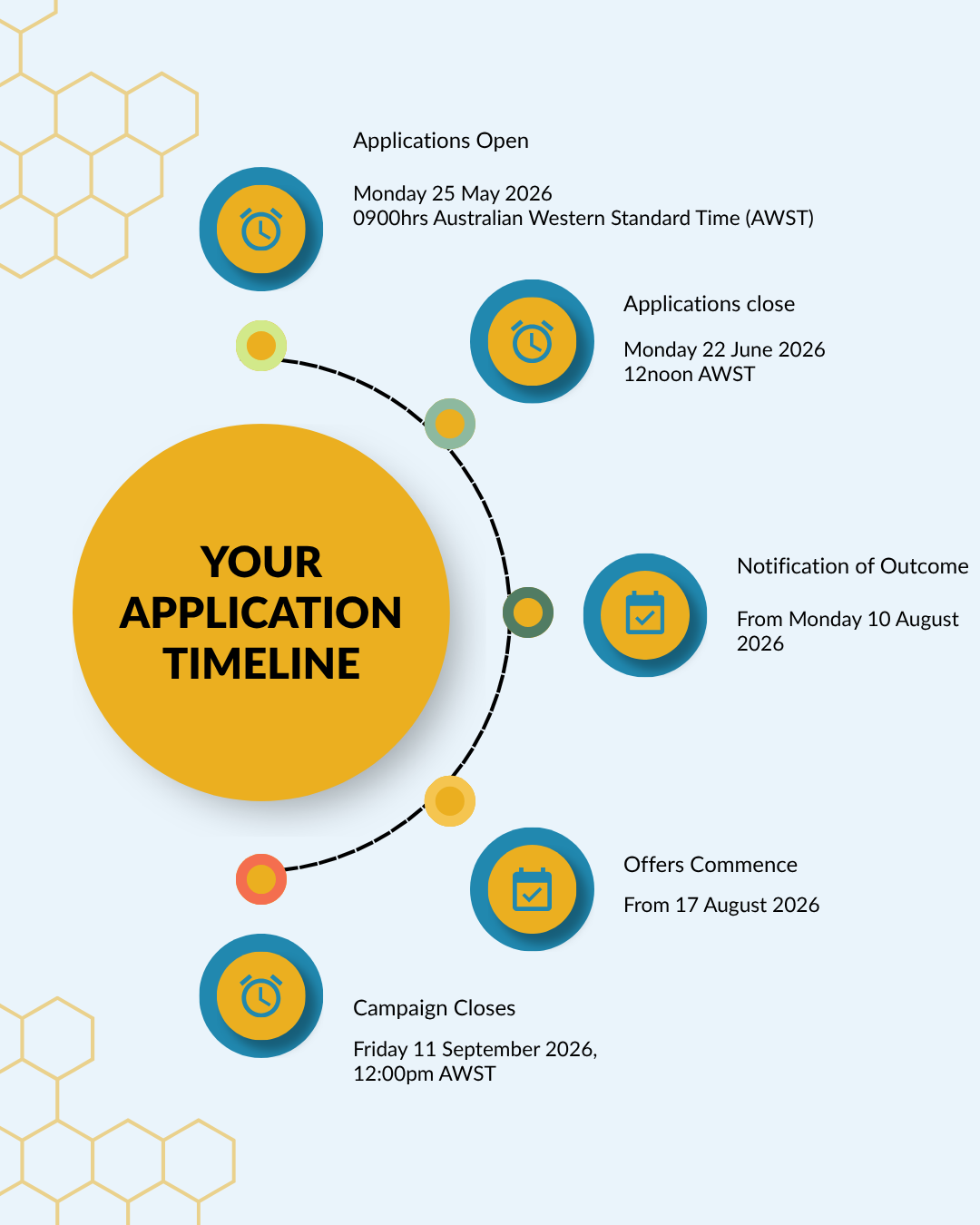 RMO/SMR Centralised Recruitment