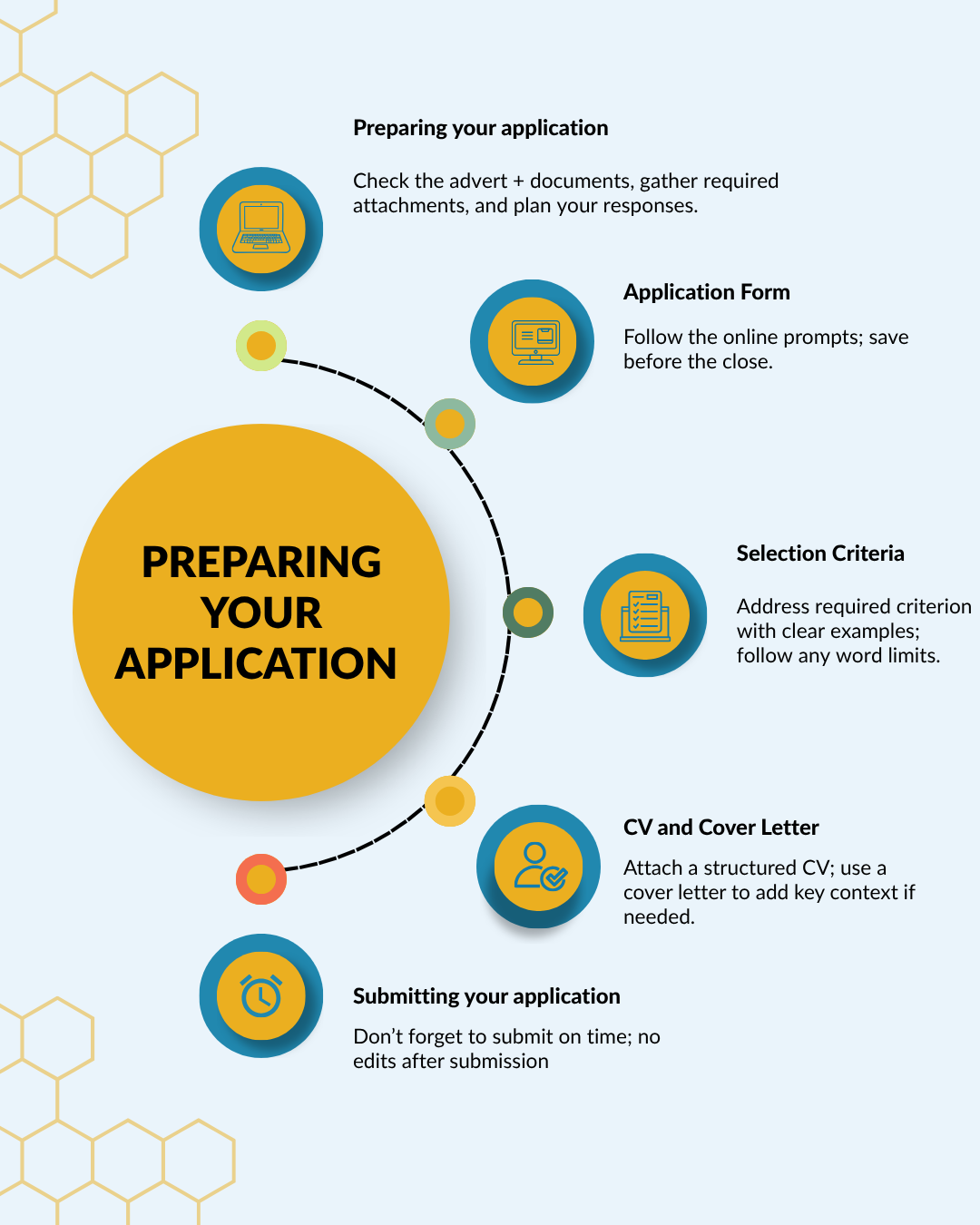 Online Application
