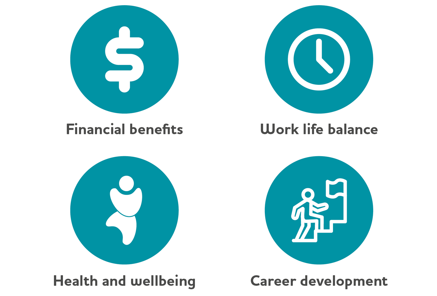 Employee Benefits